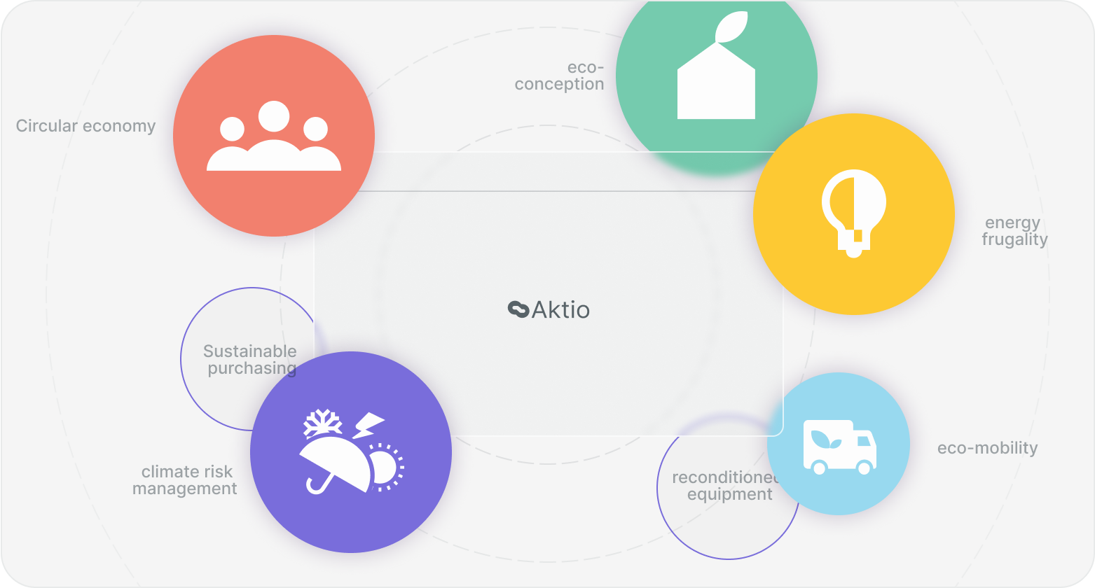 The simplest carbon management platform for businesses | Aktio